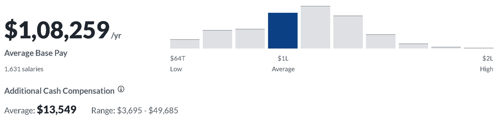 The Delivery Manager Role : Everything You Need To Know