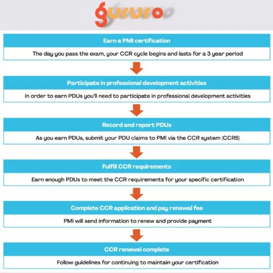 How To Claim Your PMP Certification Digital Badge In 2025