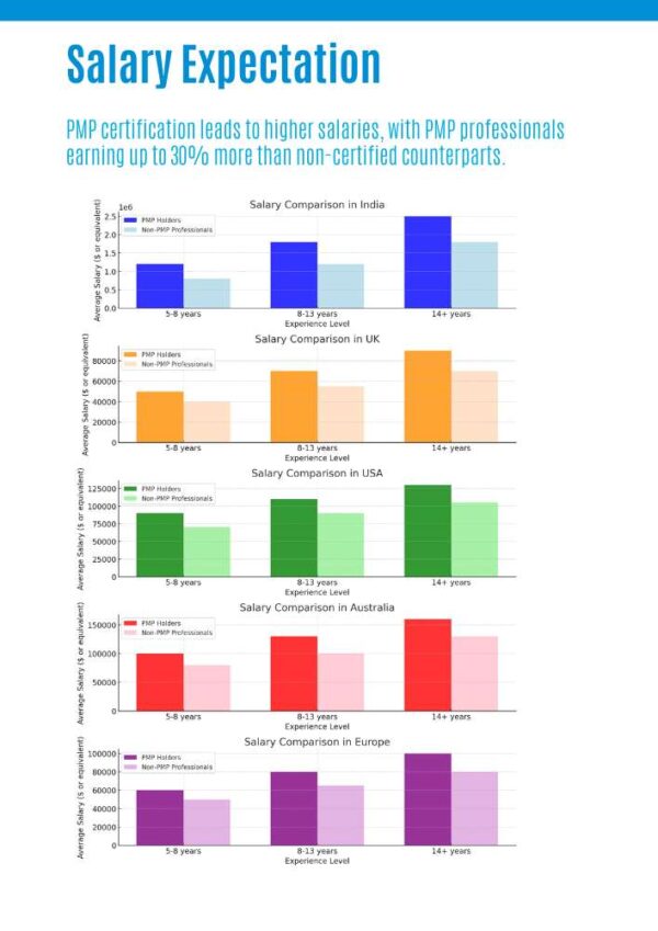 PMP Vs Non-PMP Salary What's The Difference